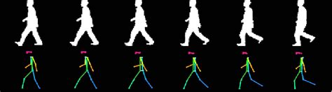 Figure 1 From A Multi Stage Adaptive Feature Fusion Neural Network For Multimodal Gait