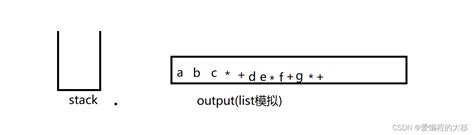 【数据结构与算法】总结篇：中缀表达式转后缀表达式 与 表达式树表达式怎么转表达式树 Csdn博客