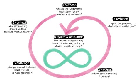 Experiments Practices And Strategies For Being A Remote Scrum Master Scrum Org
