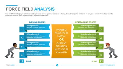 Force Field Analysis Template Download Powerslides