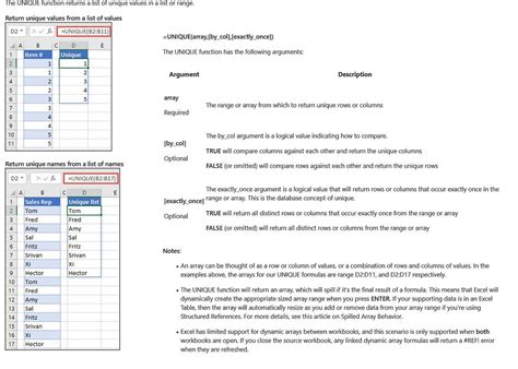 Library With Feature Like Excel S Unique Function Programming