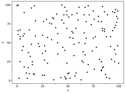 Geompoint Plotnine 0150