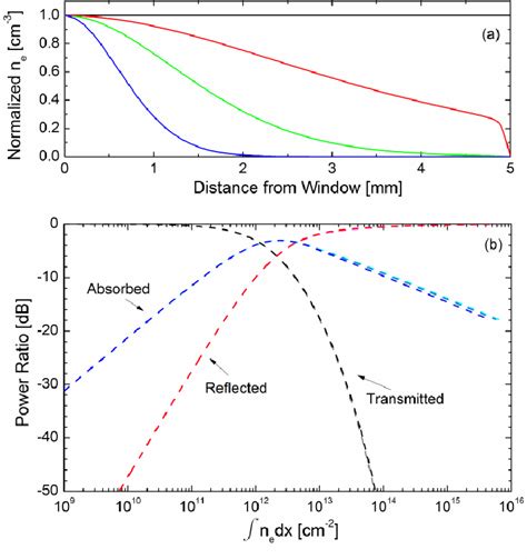 Color Online A Four Normalized Electron Density Distribution