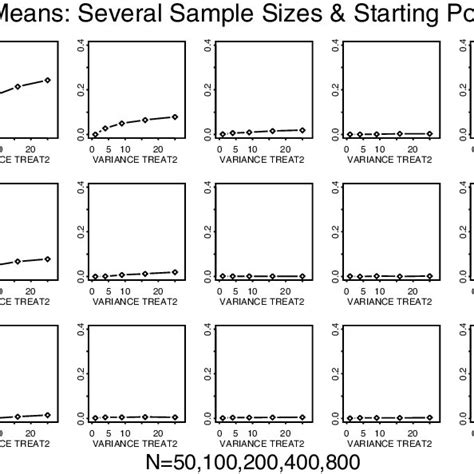 Power Comparisons Between D A Optimal Biased Coin Design And Randomized Download Scientific