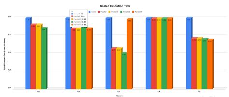Enhancement Multiple Encodes At The Same Time Via Gui · Issue 1445 · Handbrakehandbrake · Github