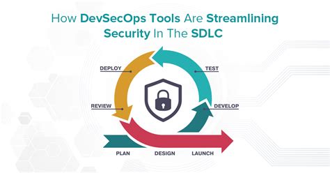 Best DevSecOps Tools How To Choose Among Them Best DevSecOps Tools How To Choose Among Them