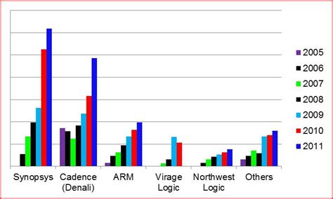 Buying DDRn Controller IP AND Memory Model To The Same IP Vendor Gives Real TTM Advantage SemiWiki