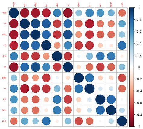 R Corrplot With A Lot Of Variables Stack Overflow