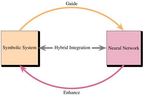논문 리뷰 A Short Survey Exploring Knowledge Graph Based Neural Symbolic