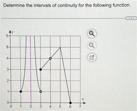 Solved Determine The Intervals Of Continuity For The Chegg Com
