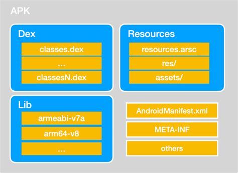 百度app android包体积优化实践（三）资源优化 andriod 百度geek说 infoq写作社区
