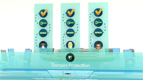 Sales Enablement Video Cisco Email Security N3 Digital