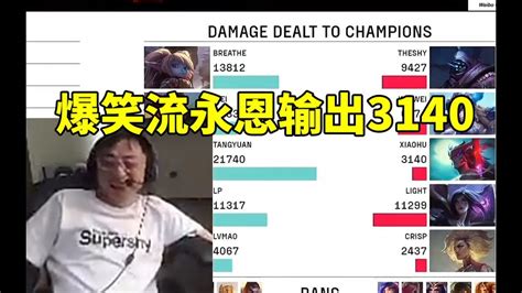水晶哥看小虎爆笑流永恩输出3140当场笑到疯狂：世界级的表演！ Lmsd Youtube