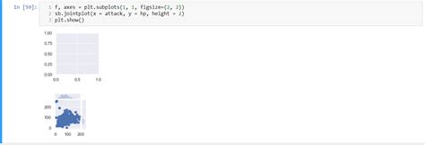 python seaborn plotting functions when should we create a figure