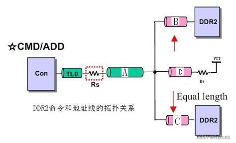Altium Designer设计中实现ddr2的等长布线方法ddr2走线等长 控制 Csdn博客