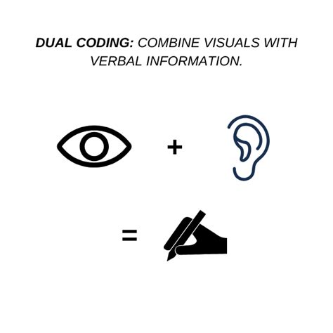 Study Methods The Best Guide To Enhance Learning Powerful Become