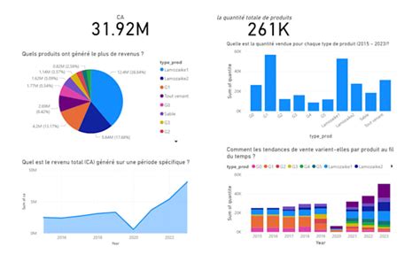Data Cleaning Transformation And Visualization Using Excel Power Bi