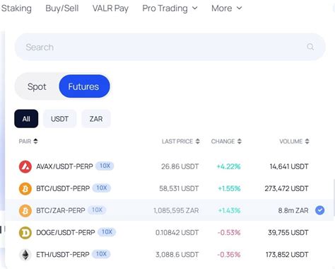 How To Trade Crypto Futures A Step By Step Guide VALR