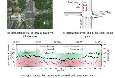 Basic Information Of The Empirical Case Download Scientific Diagram