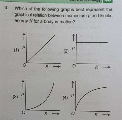 3 Which Of The Following Graphs Best Represent The Graphical Relation Be