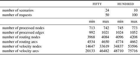 Table 1 From Microscopic Timetable Optimization For A Moving Block