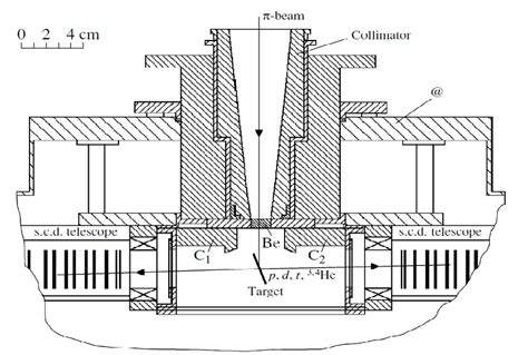 Layout Of Two Arm Spectrometer Download Scientific Diagram