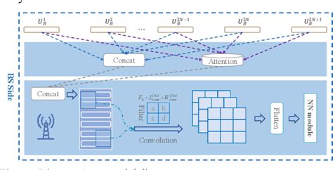 Figure 4 From Deep Learning Based Resource Allocation For Full Duplex
