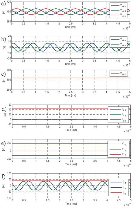 Figure 5 From Evaluation Of A D Q 0 Frame Average Model For Multiple Single Phase Pfc Converters