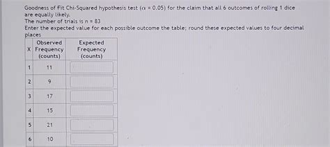 Solved Goodness Of Fit Chi Squared Hypothesis Test α 0 05