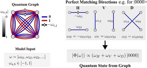 Brief Overview Of Quantum Graphs In This Work We Consider Complete Download Scientific