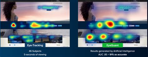 What Is Predictive Eye Tracking Data And Who Should Be Using It Eyequant Data Driven Design