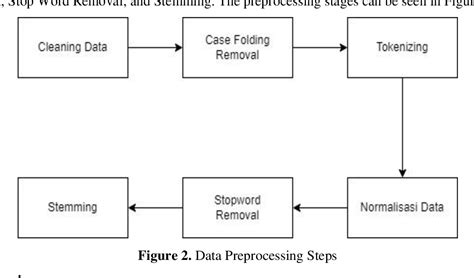 Figure 2 From Clustering Content Types And User Motivation Using Dbscan