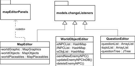 4 Class Diagram Of The Editorpanels Download Scientific Diagram