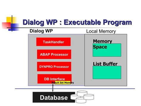 Dialog Programming Overview Ppt