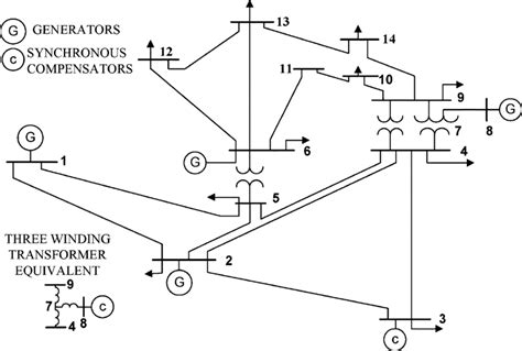 Network Diagram Of The Ieee 14 Bus Test Case Download Scientific Diagram