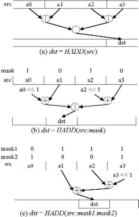 figure 2 from an asip approach for h 264 avc implementation having