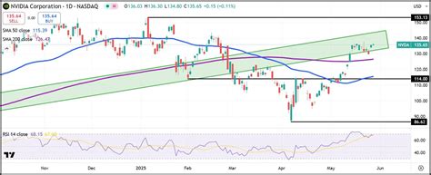 Operators Reduce Their Positions While Preparing For The Minutes Of The