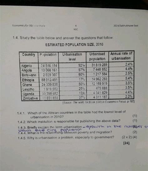 Economic Gr 10 Weies Stucly 4 2024 Sekhukhune StudyX