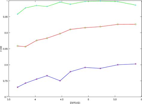 Figure 5 From An Efficient Image Segmentation Algorithm Using