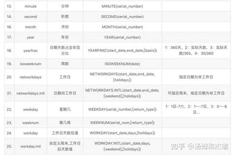 Excel:日期函数 知乎 Excel:日期函数 知乎