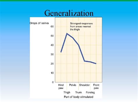 Module 14 Classical Conditioning Module Overview Experiencing Classical