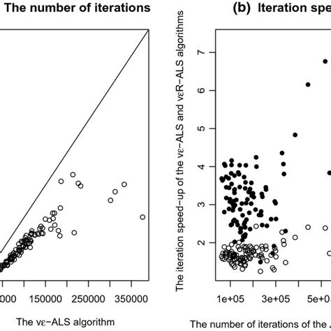 Scree Plot Showing Component Numbers With Eigenvalues Download