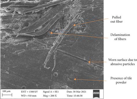 Microstructural Image Of The Composite Download Scientific Diagram