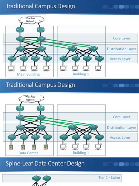 21 03 spine leaf network design pdf