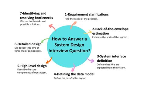 Unlock The Top 20 Coding Questions To Pass Microsoft Interview