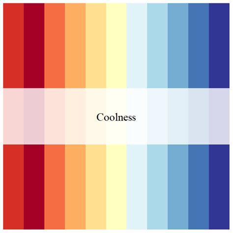 R Given A Finite Palette How To Sort From Hot To Cold Ie