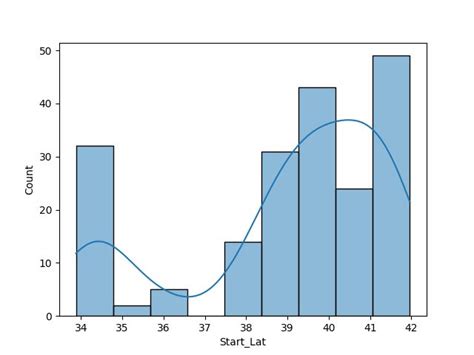 Syed Mohathashim Ali On Linkedin Datascience Python Dataanalysis Machinelearning