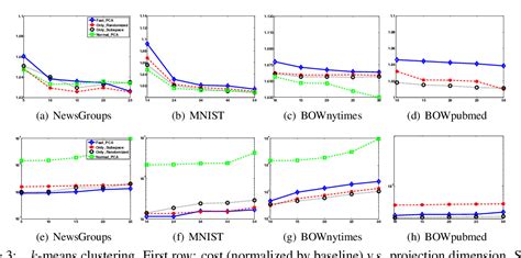 Figure 3 From Improved Distributed Principal Component Analysis Semantic Scholar