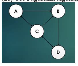 Solved Use Pagerank Algorithm And Iterations To Rank The Chegg