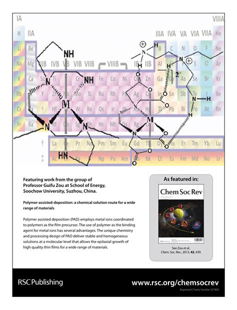 Pdf Cheminform Abstract Polymer Assisted Deposition A Chemical Solution Route For A Wide